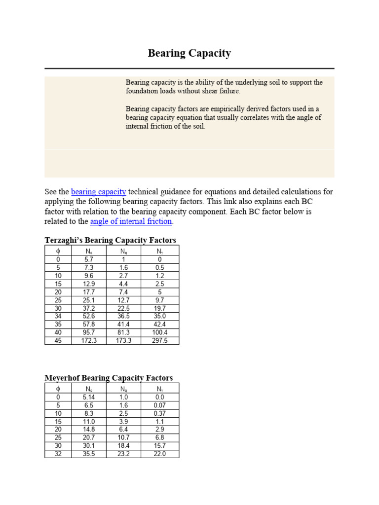 Bearing Capacity Factors Overview | PDF | Mechanics | Natural Materials
