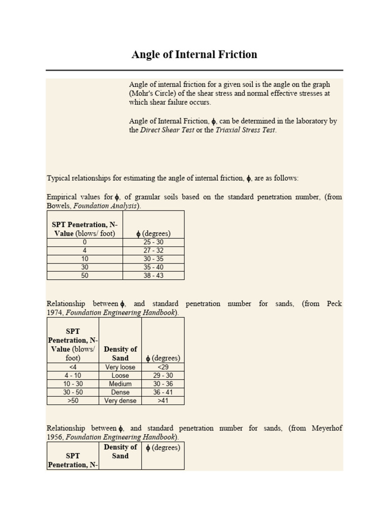 Angle of Interal Friction | PDF