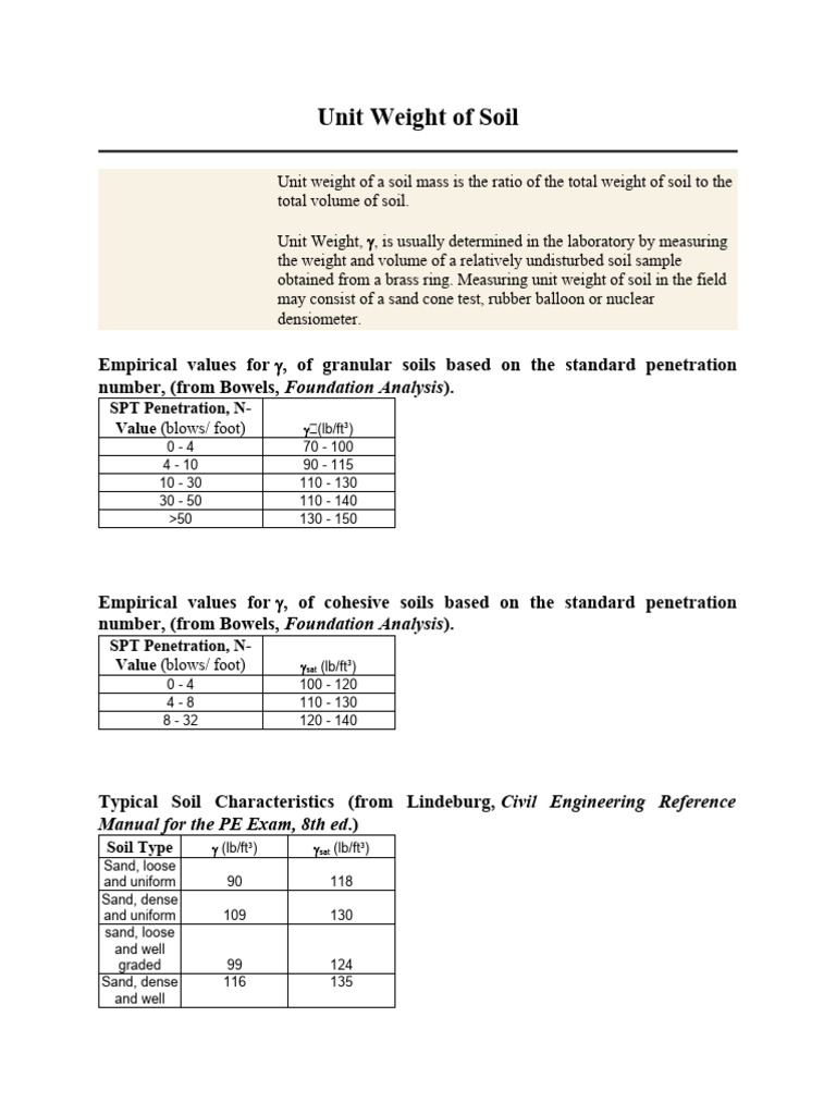 Unit Weight of Soil | PDF | Silt | Clay