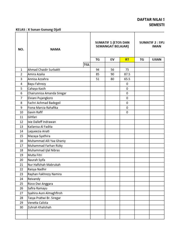 Daftar Nilai TNT 2023-2024 | PDF