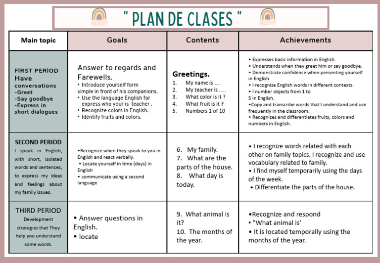 Plan de Clases | PDF | English Language | Communication