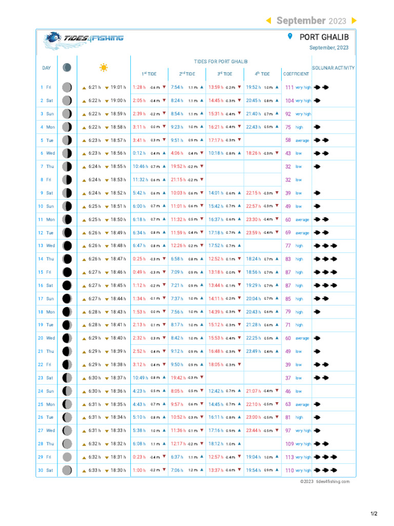 Tide Times and Charts For Port Ghalib, ..Sept | PDF
