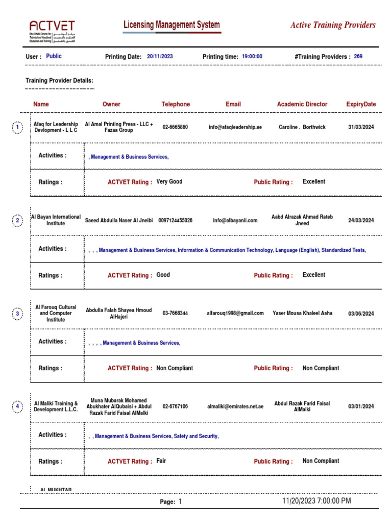 LTP List | PDF | United Arab Emirates | Economies