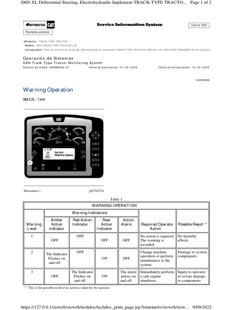 Warning Operation | PDF