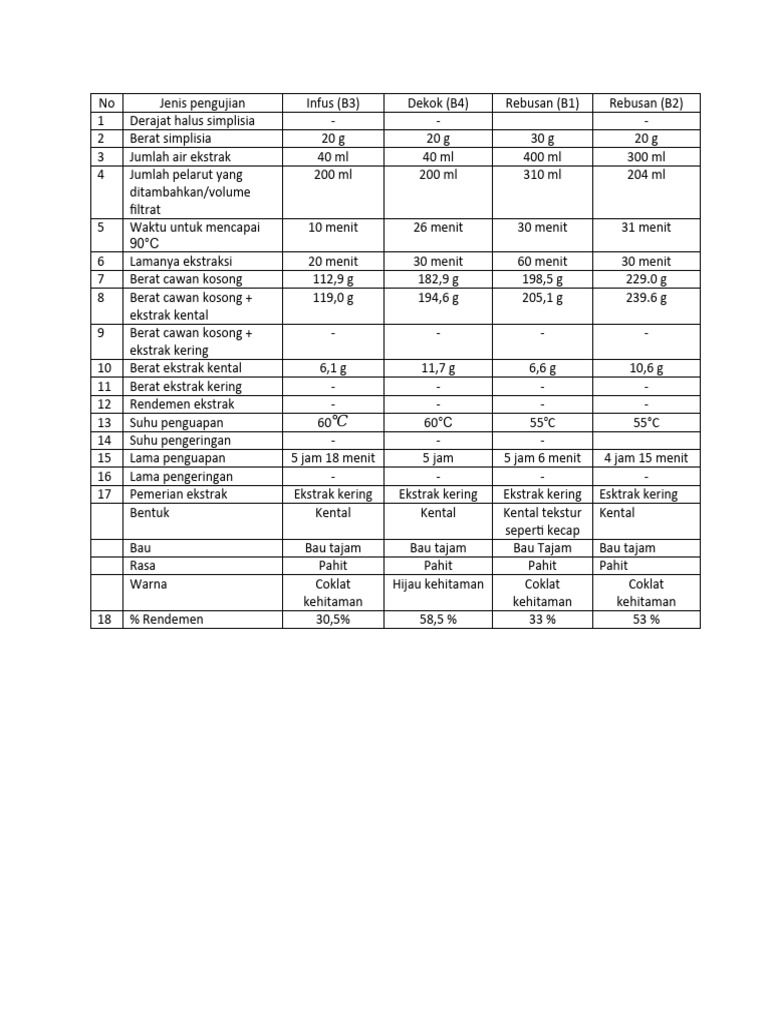 HASIL PRAK FITO Done | PDF