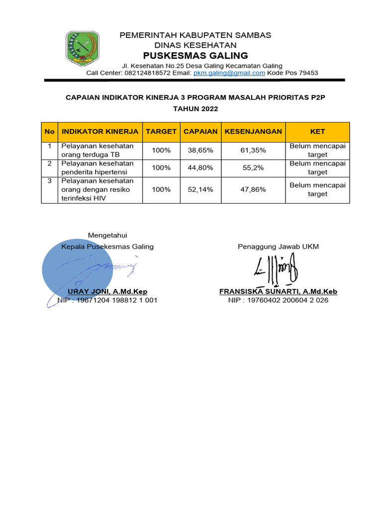 Capaian Indikator Kinerja P2P Dan Analisisnya | PDF