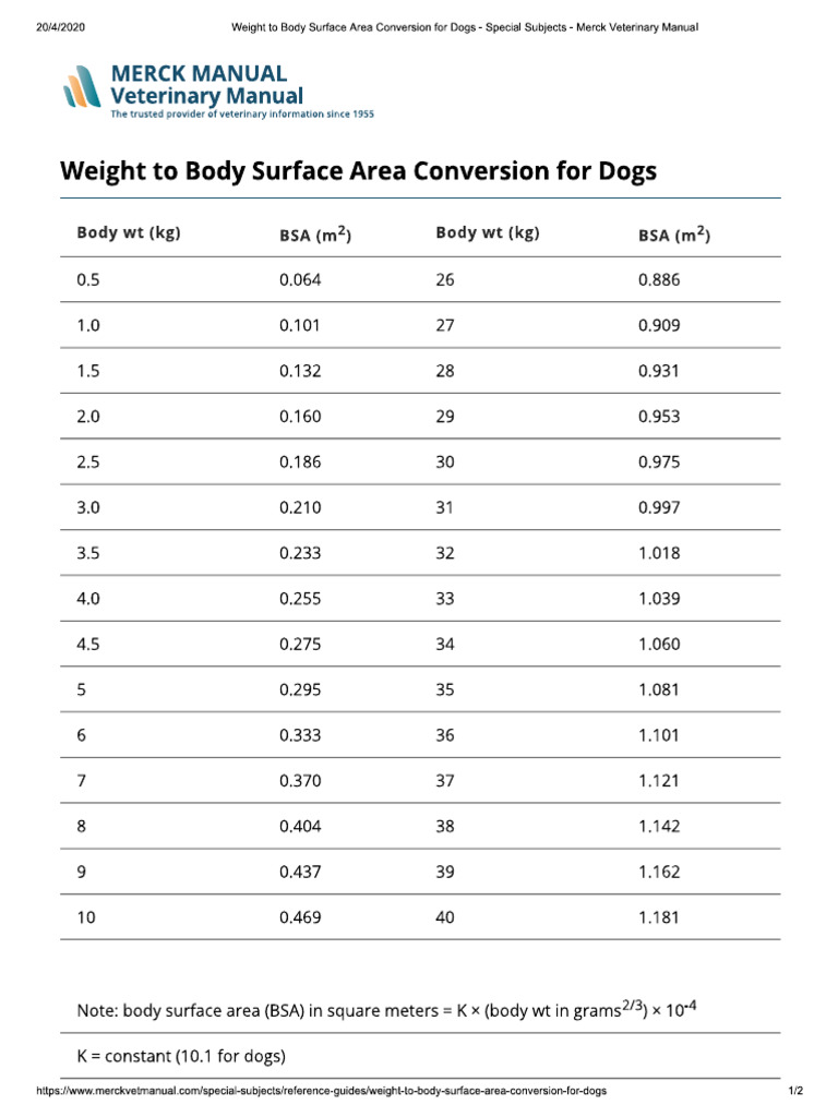 Tabla de Conversion Peso - m2 - Perros | PDF