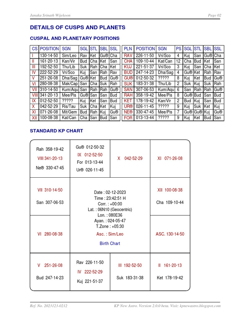 STD Charts | PDF