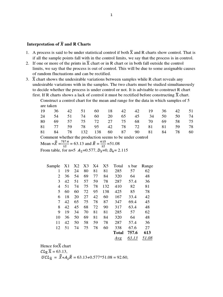 SQC Notes 2018 Admin | PDF | Sampling (Statistics) | Poisson Distribution