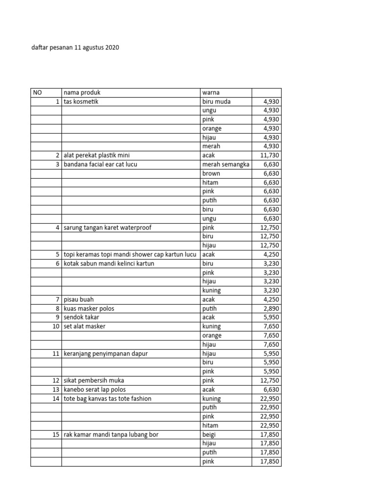 Daftar Pesanan Produk 11 Agustus 2020 | PDF