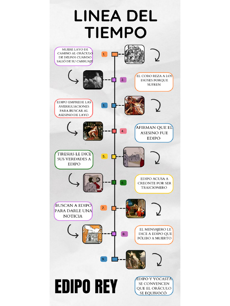 Linea Del Tiempo Edipo Rey | PDF