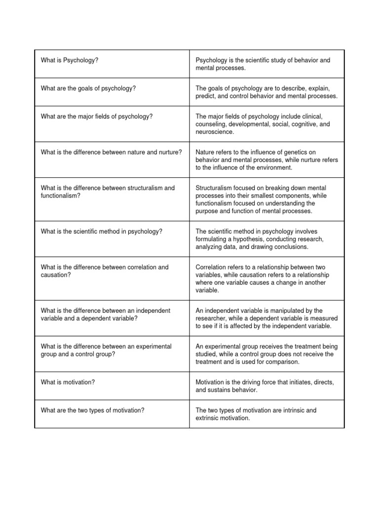 Sample Deck | PDF | Motivational | Motivation