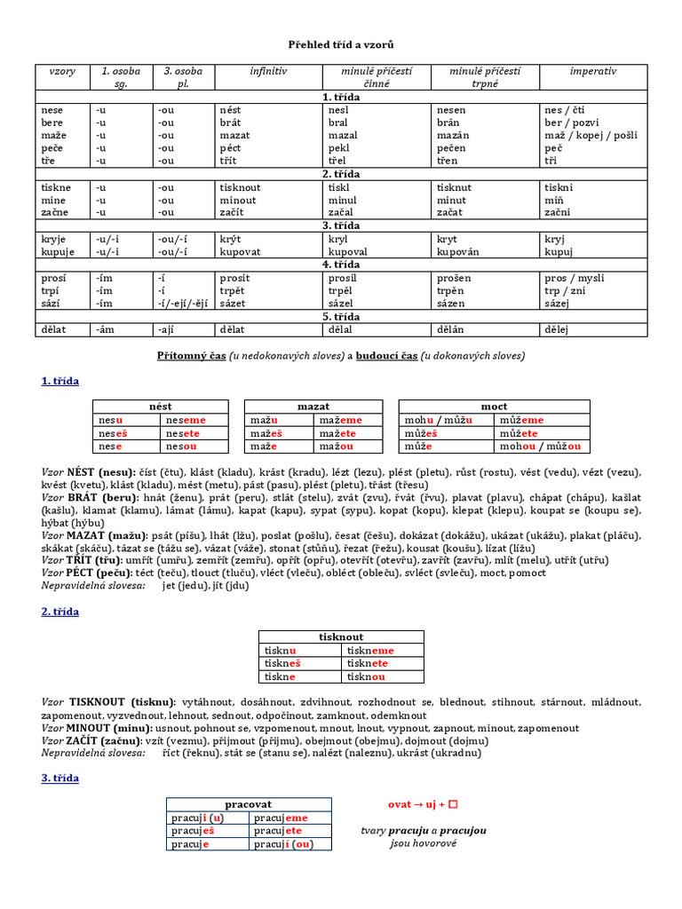 Slovesa Pritomny Cas | PDF
