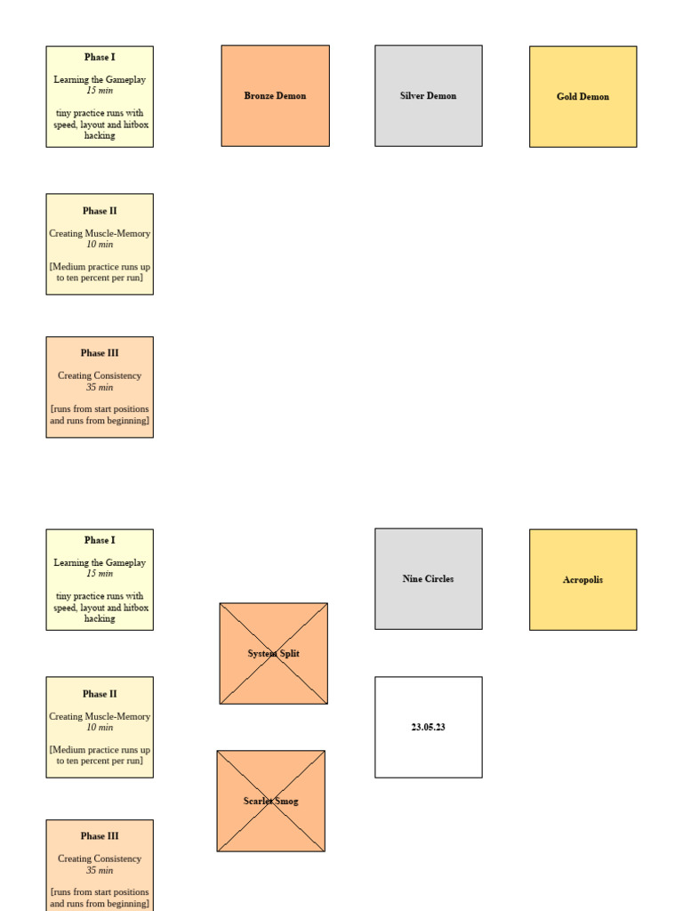 Geometry Dash Progression | PDF