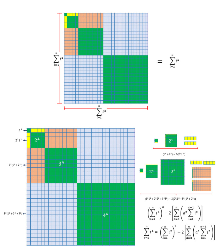 Tarea 3 Potencias de Cuatro Elmo Jaime SALAS YAÑEZ | PDF