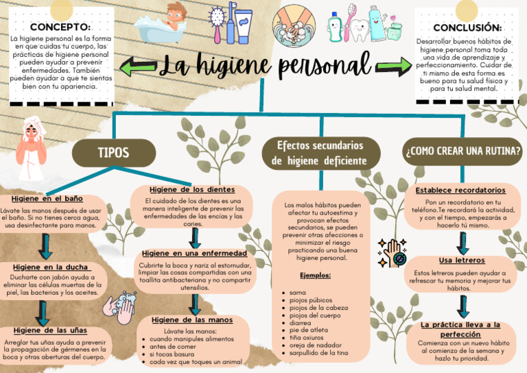 Esquema de Hábitos de Higiene Personal | PDF | Higiene | Lavado de manos