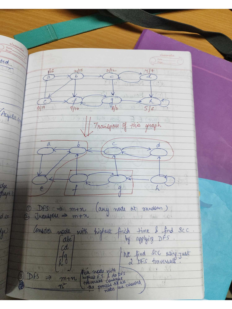DG Algo Remaining Notes-4 | PDF