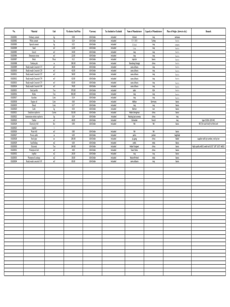 Iraq Construction Material Prices 2025 | PDF | Civil Engineering ...