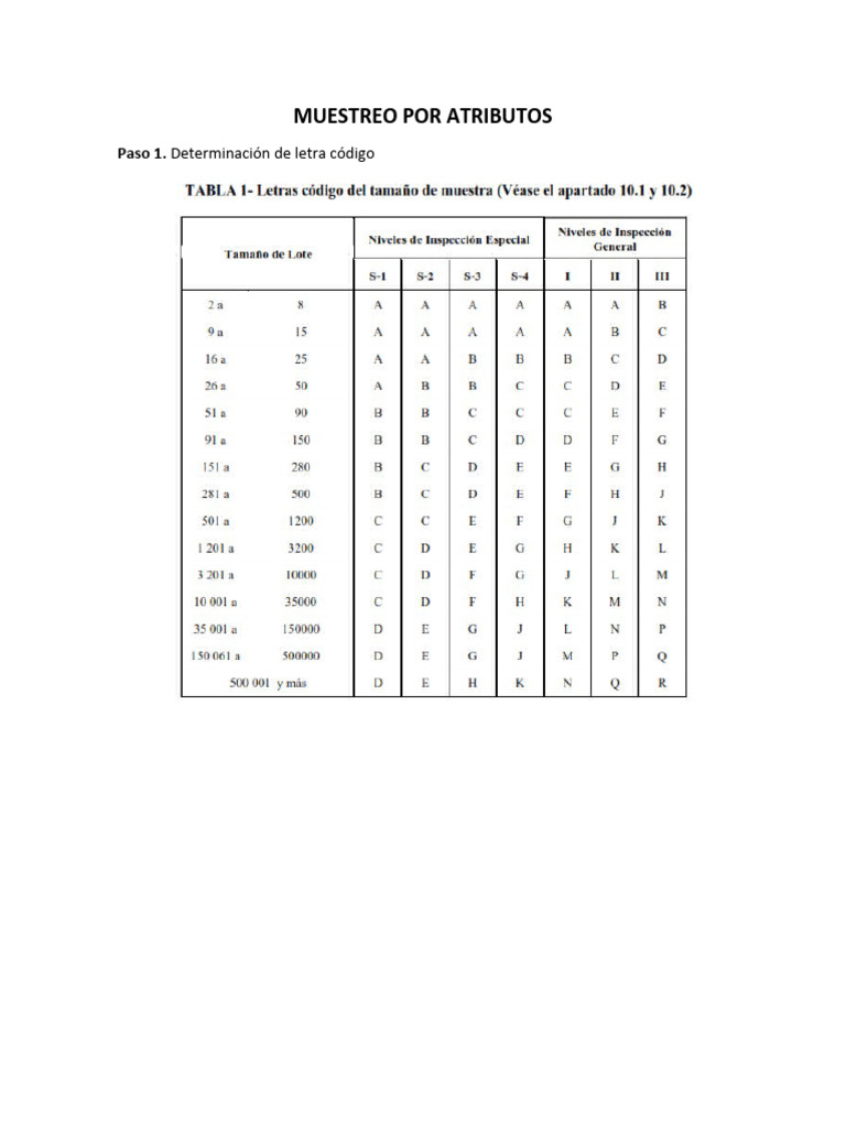 Tablas Muestreo Por Atributos | PDF