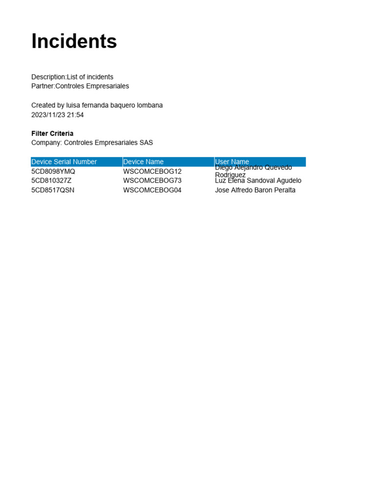 Incident Report | PDF