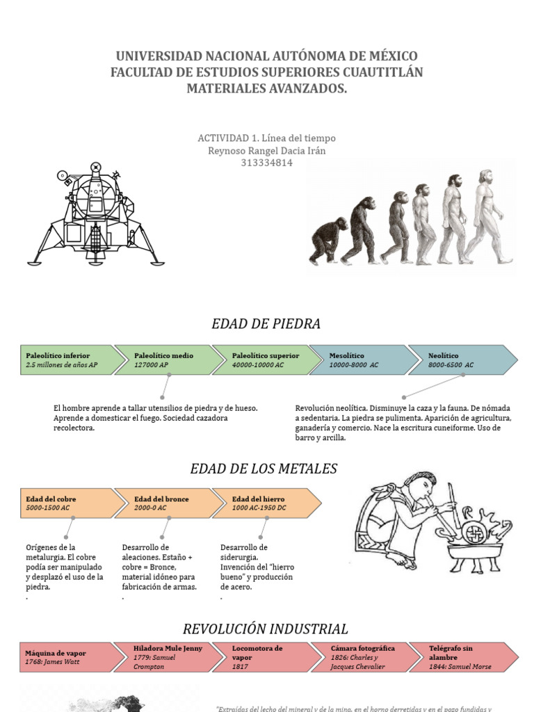 Materiales LDT | PDF | Cobre | Neolítico