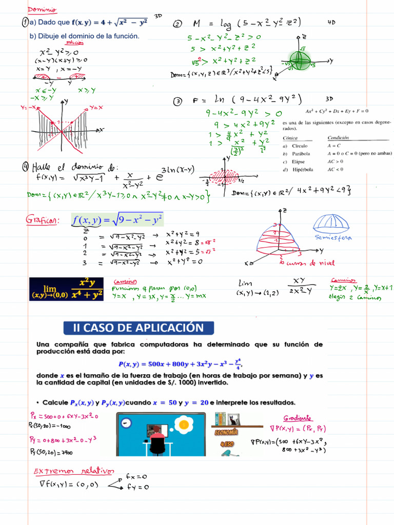 Clase 1 Func Varias Var - Der Parciales | PDF