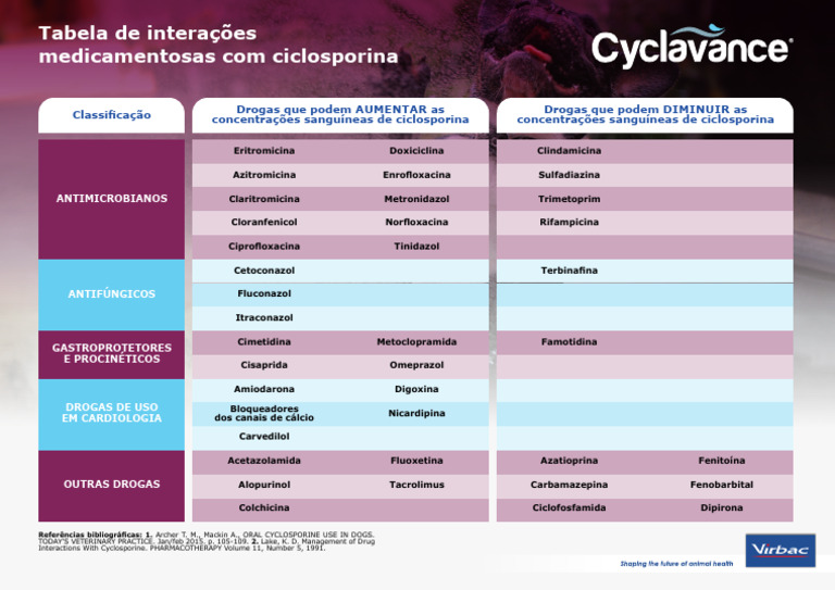 095 - Tabela Interação Medicamentosa Digital | PDF