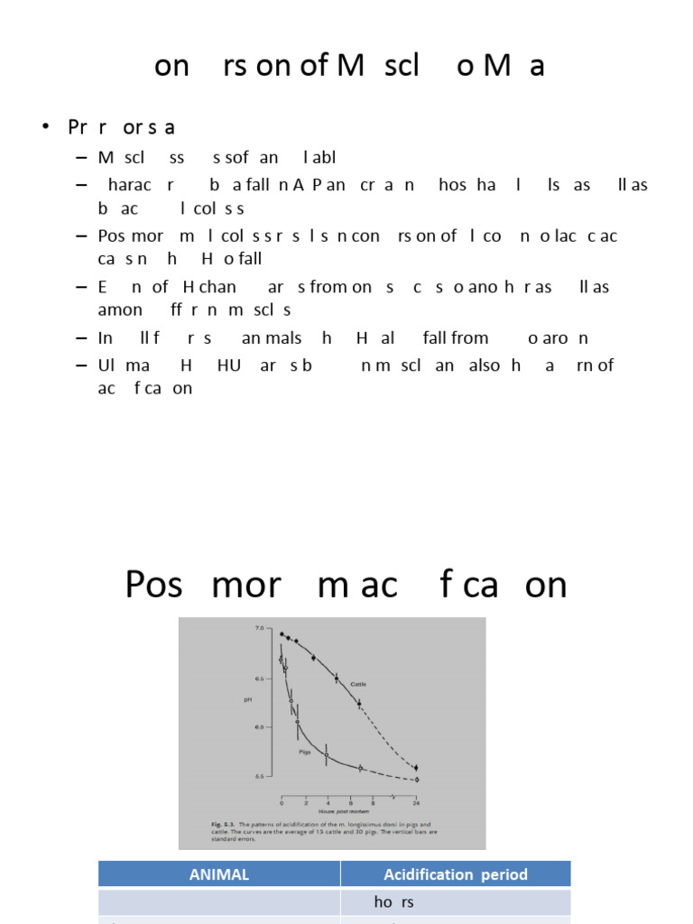Muscle To Meat 1 | PDF | Meat | Chemistry