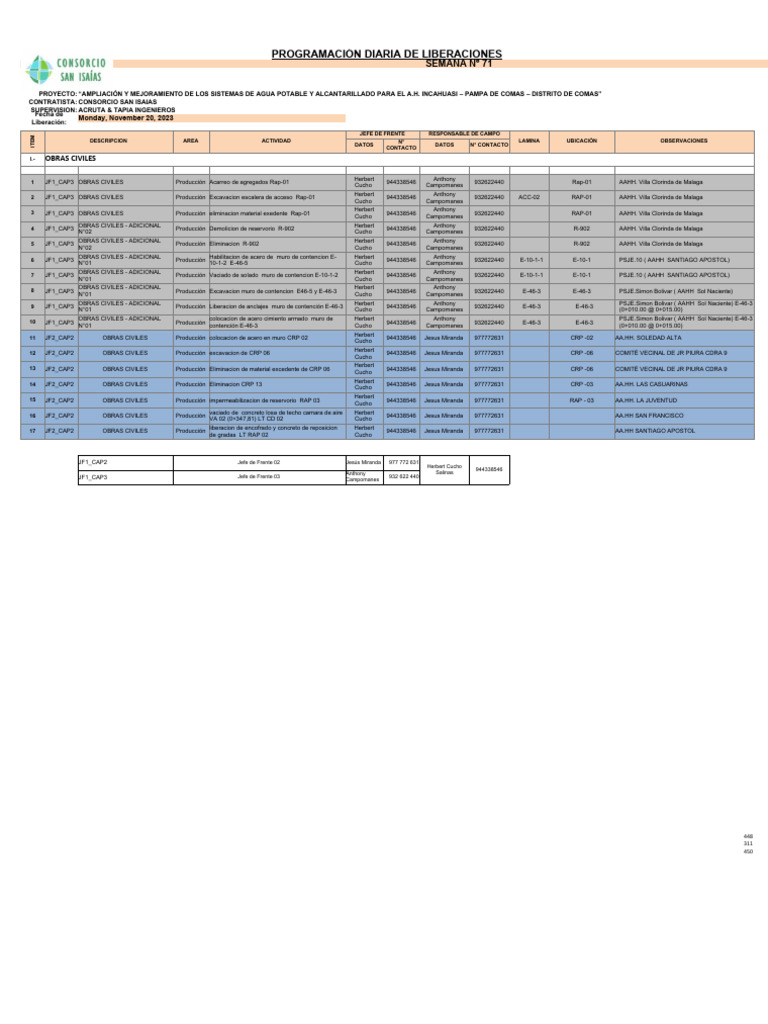 1.0 Liberaciones y Actividades Diari 20.11.23-1 | PDF
