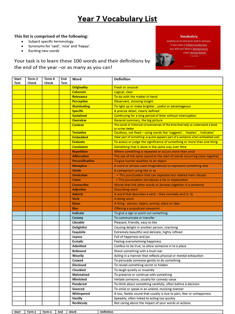 Year 7 Vocabulary and Definitions | PDF | Word | Vocabulary