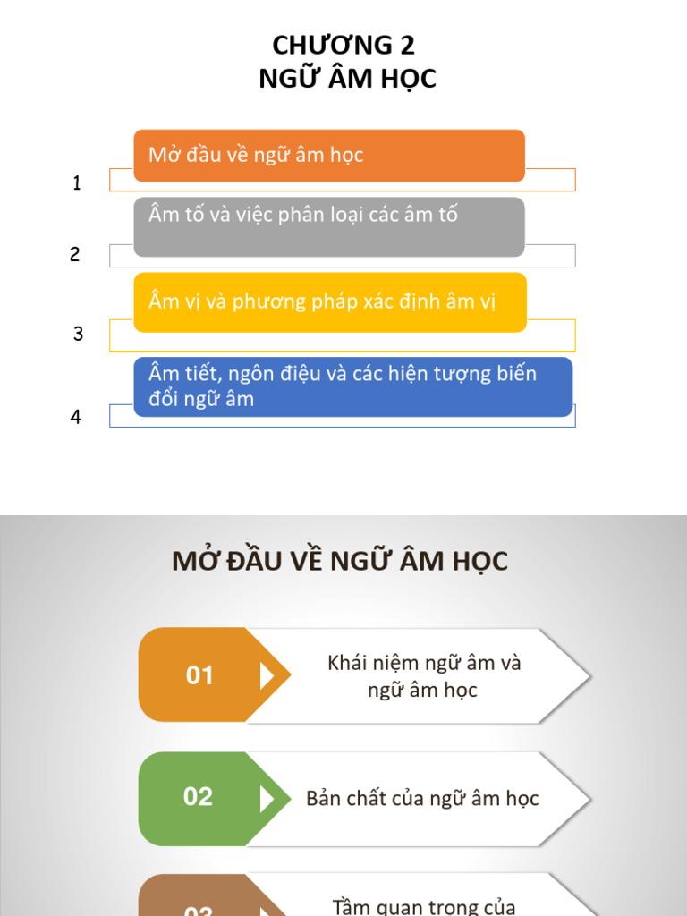 Chương 2 Ngu Am Hoc | PDF