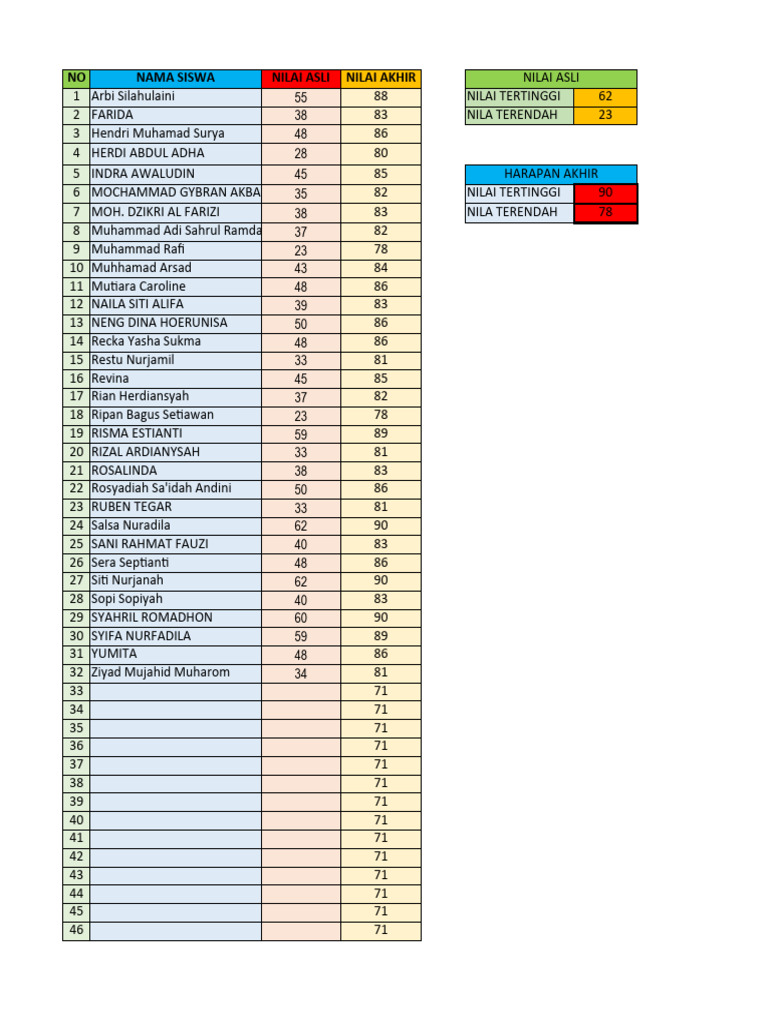 Pengatrol Nilai Mapel | PDF