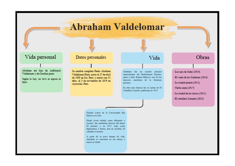 Biografía y obras de Abraham Valdelomar | PDF | Literatura latinoamericana