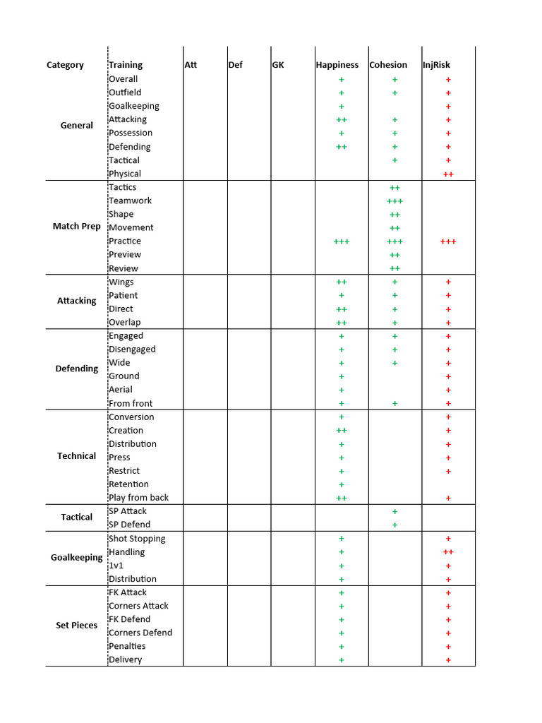 Training Schedule Tool FM23 | PDF | Sport Variants | Sports