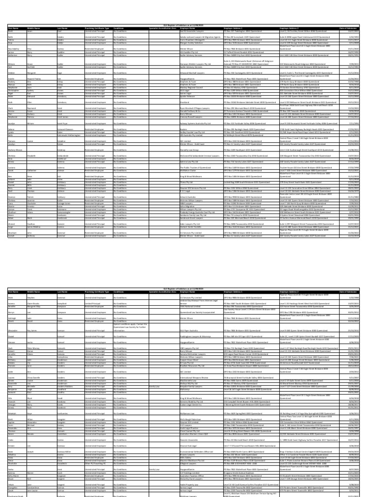 Register of Solicitors 20230911 S Z Corrected v2 | PDF | Brisbane ...