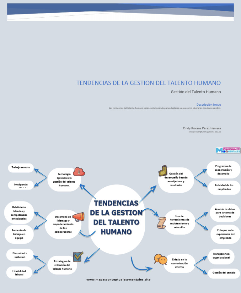 Mapa Mental | PDF | Gestión del talento | Gestión de recursos humanos
