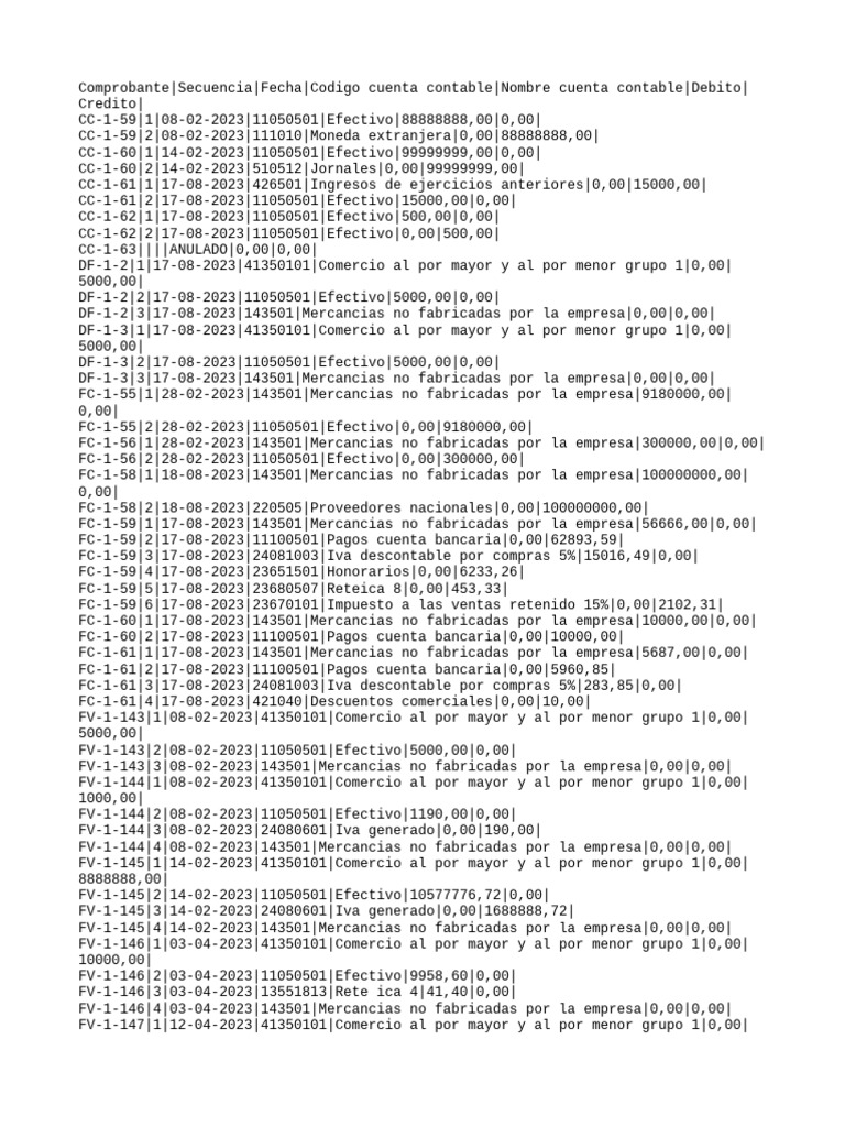 Reporte Libro Diario | PDF