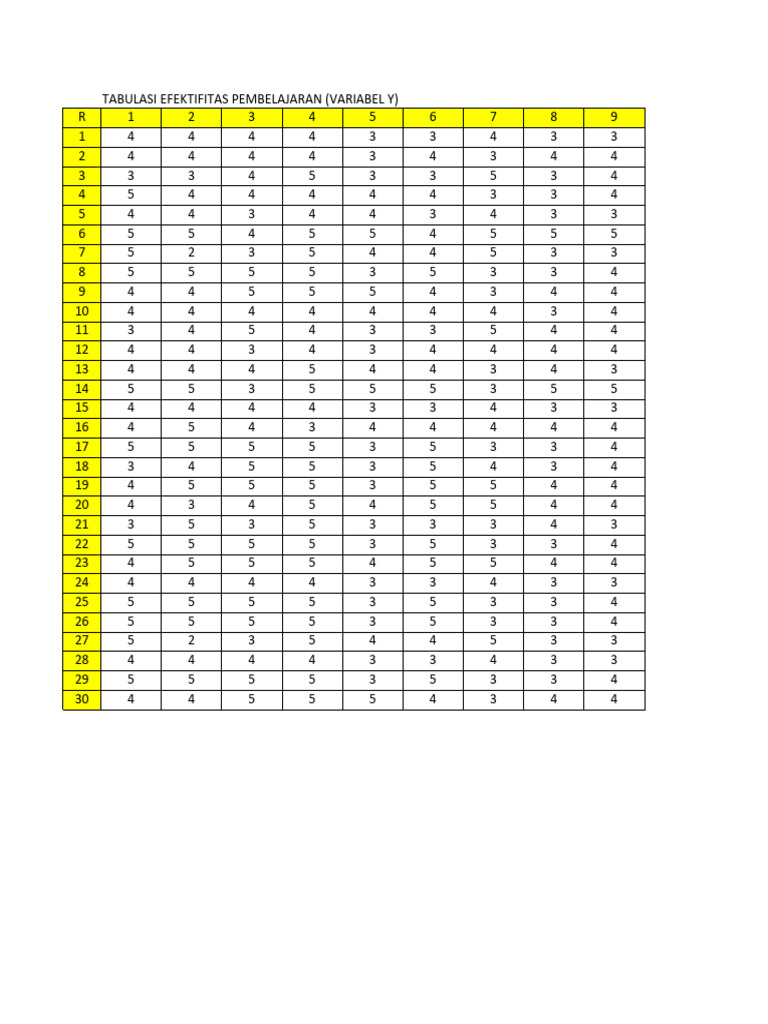 Tabel Tabulasi Variabel y | PDF
