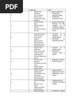 Escala de Mews | PDF | Septicemia | Presión sanguínea