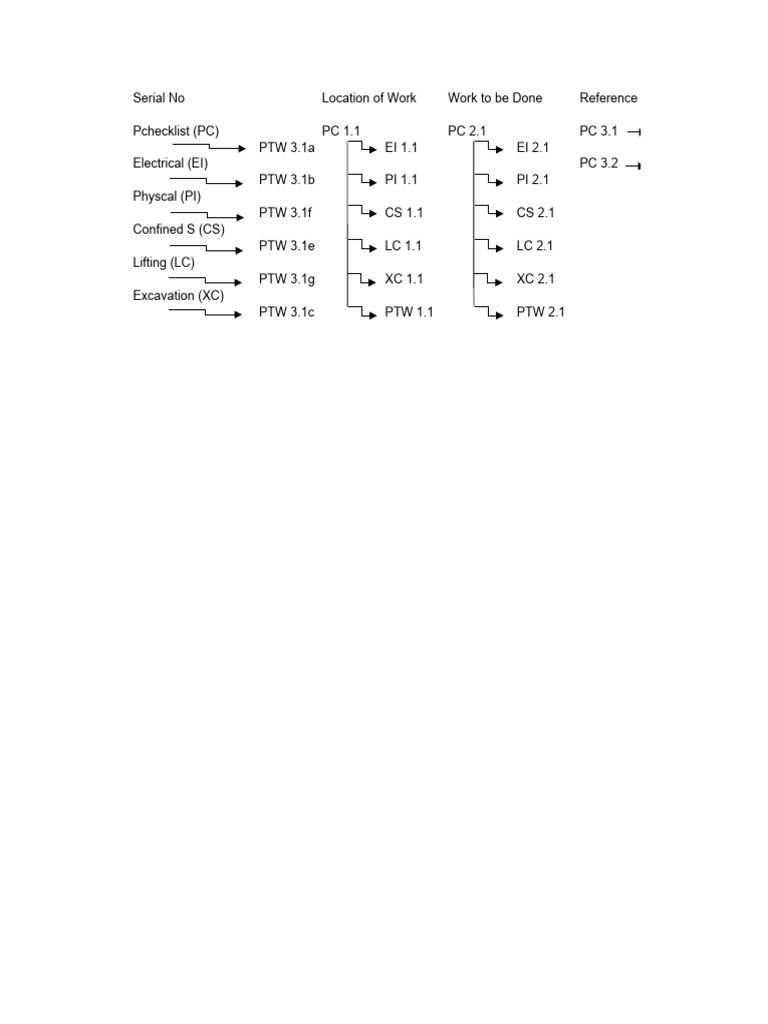 PTW & Certif. Rev3 (English) | PDF | Oxygen | Gases