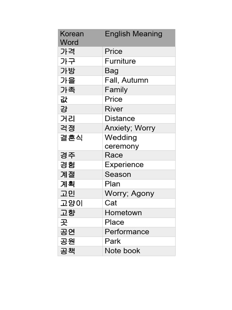 Vocabulario Coreano Principiante | PDF
