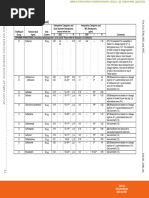 Antibiotic Cross Sensitivity Chart | PDF | Medical Specialties | Medicine