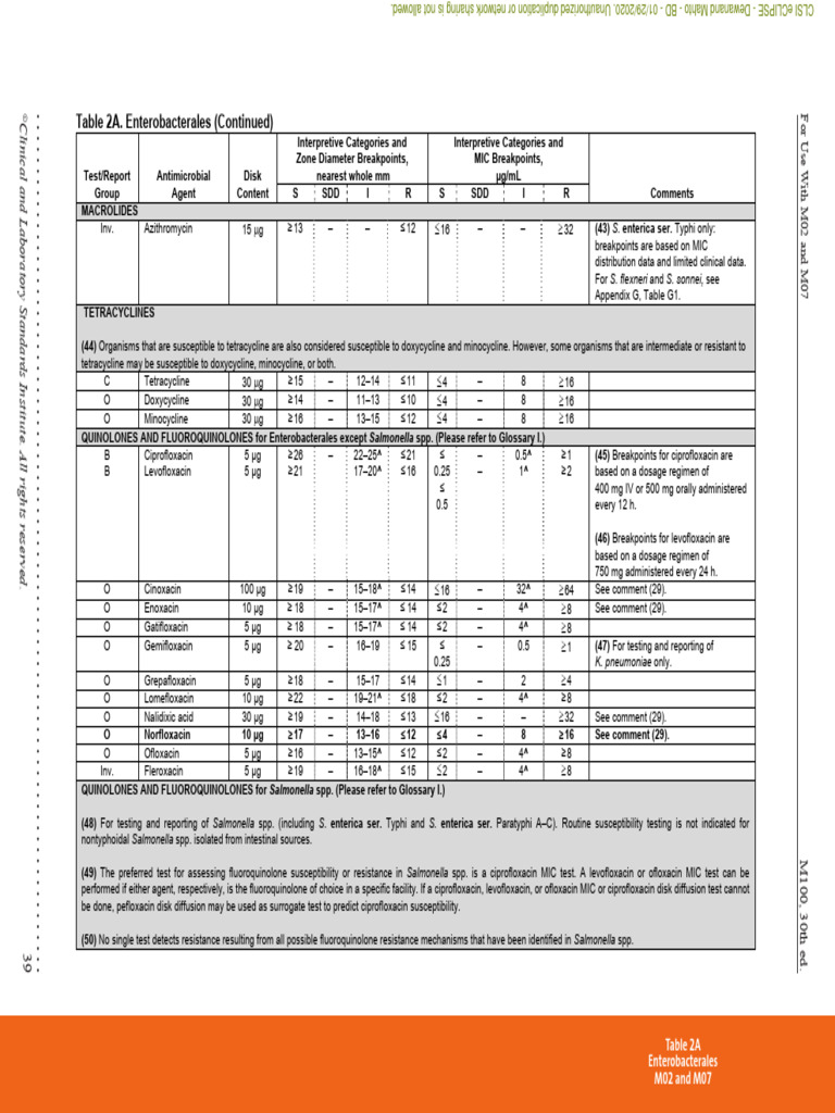 Table 2A Enterobacterales M02 and M07 | Download Free PDF | Drugs ...