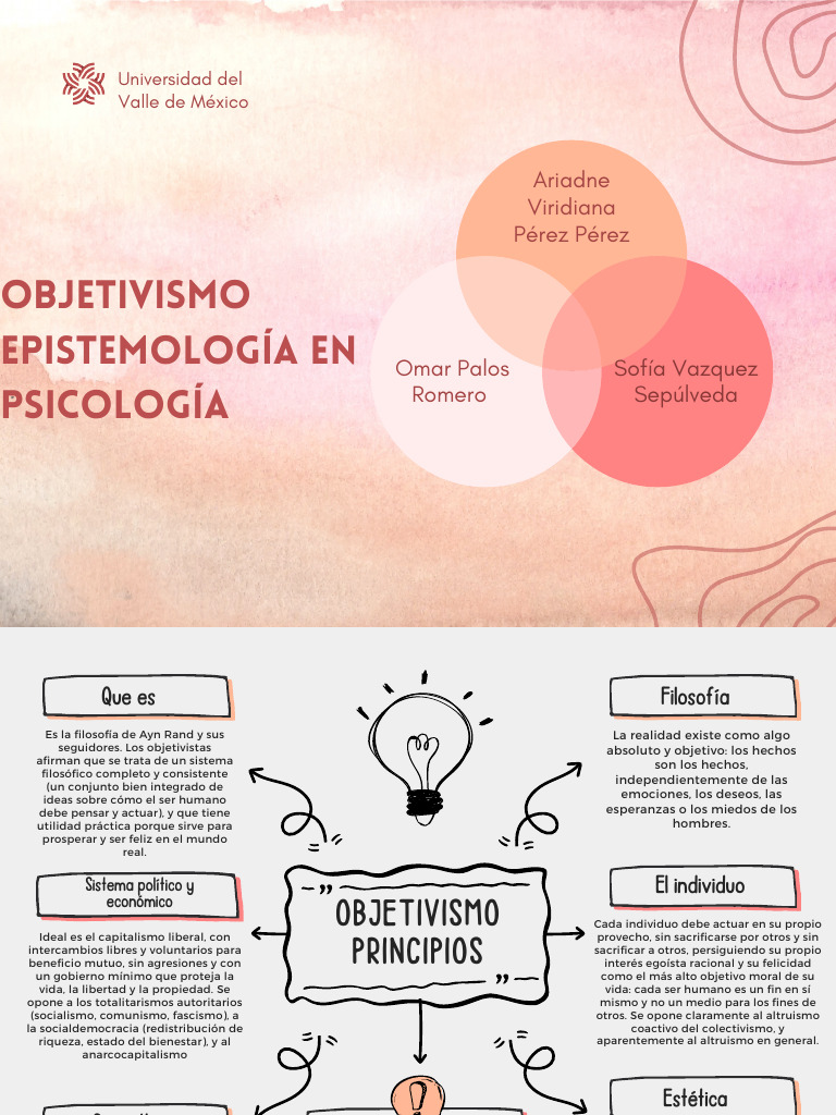 Objetivismo | PDF | Teorías filosóficas