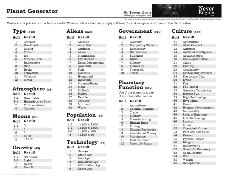 Planet Generator | PDF | Nature