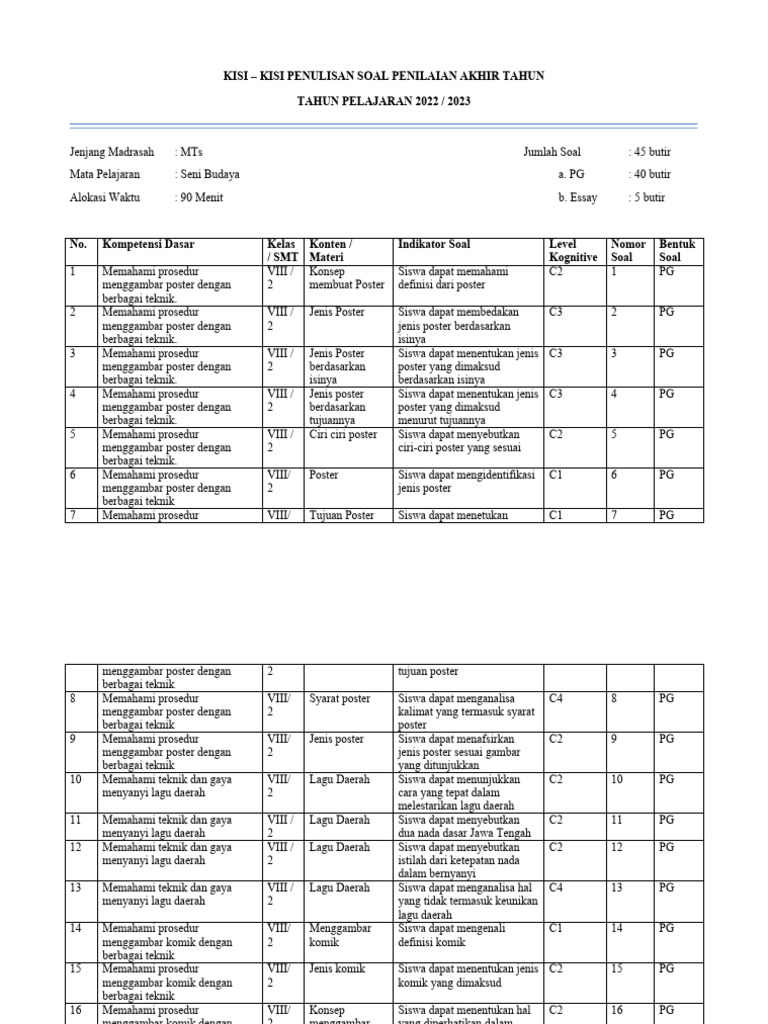 Kisi Kisi Pat SBK Kelas 8 | PDF