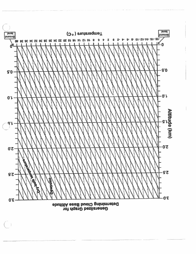 Cloud Base Chart | PDF