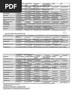 SHC ABX Dosing Guide | PDF | Candidiasis | Microbiology