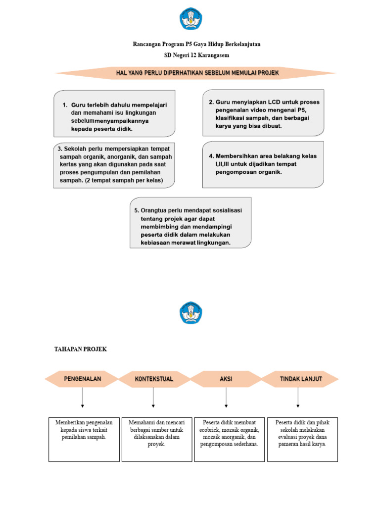 Rancangan Program P5 Gaya Hidup Berkelanjutan | PDF