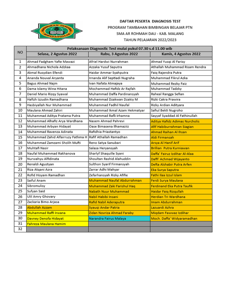 Nama Peserta Diagnosis Test Share-It | PDF
